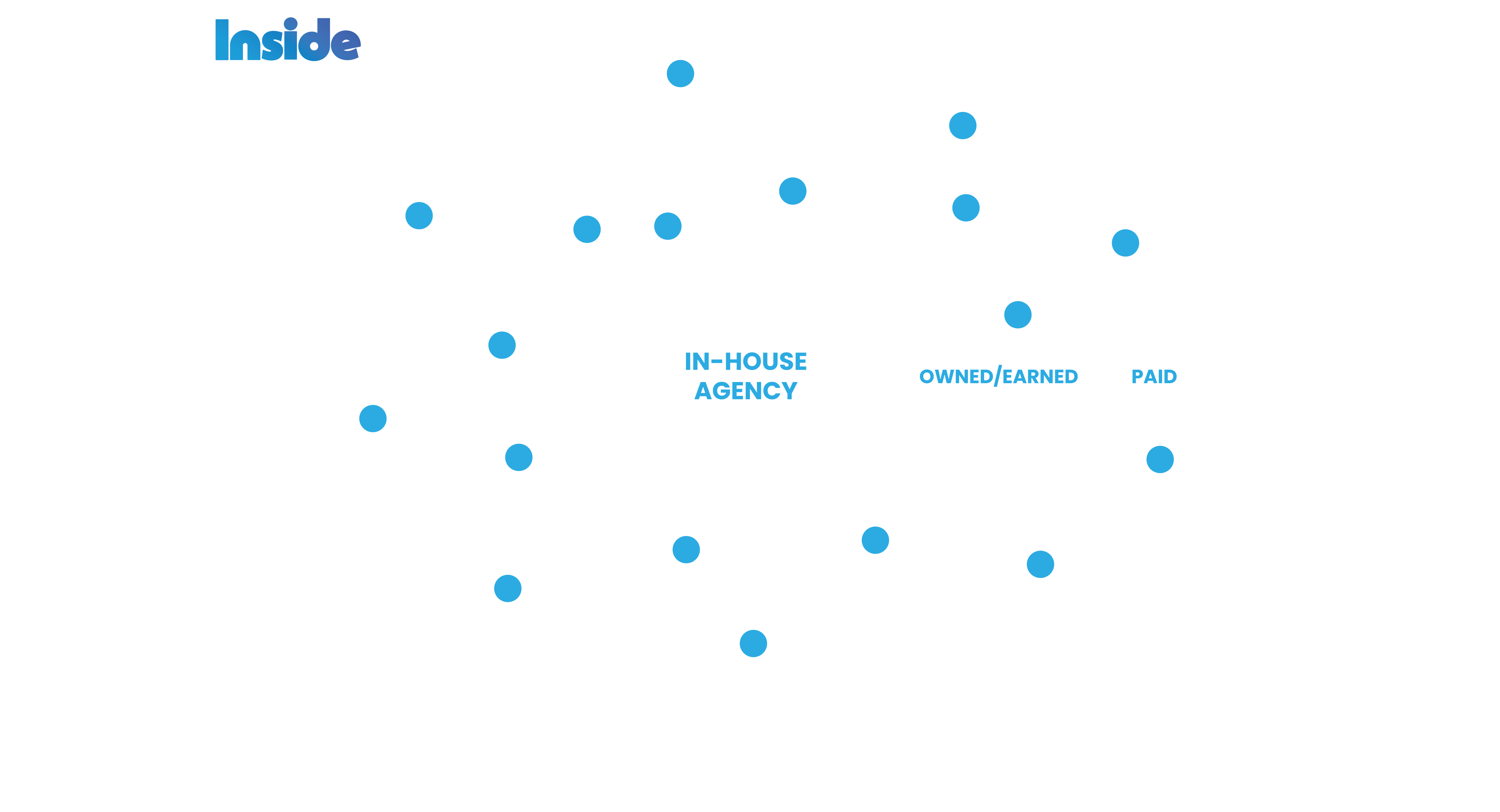 Agency Inside powered by The River Group